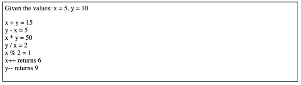JavaScript Operations: Arithmetic Operators | PSHS-MC KHub