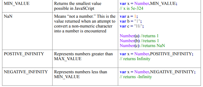 Commonly Used JavaScript Number Objects | PSHS-MC KHub